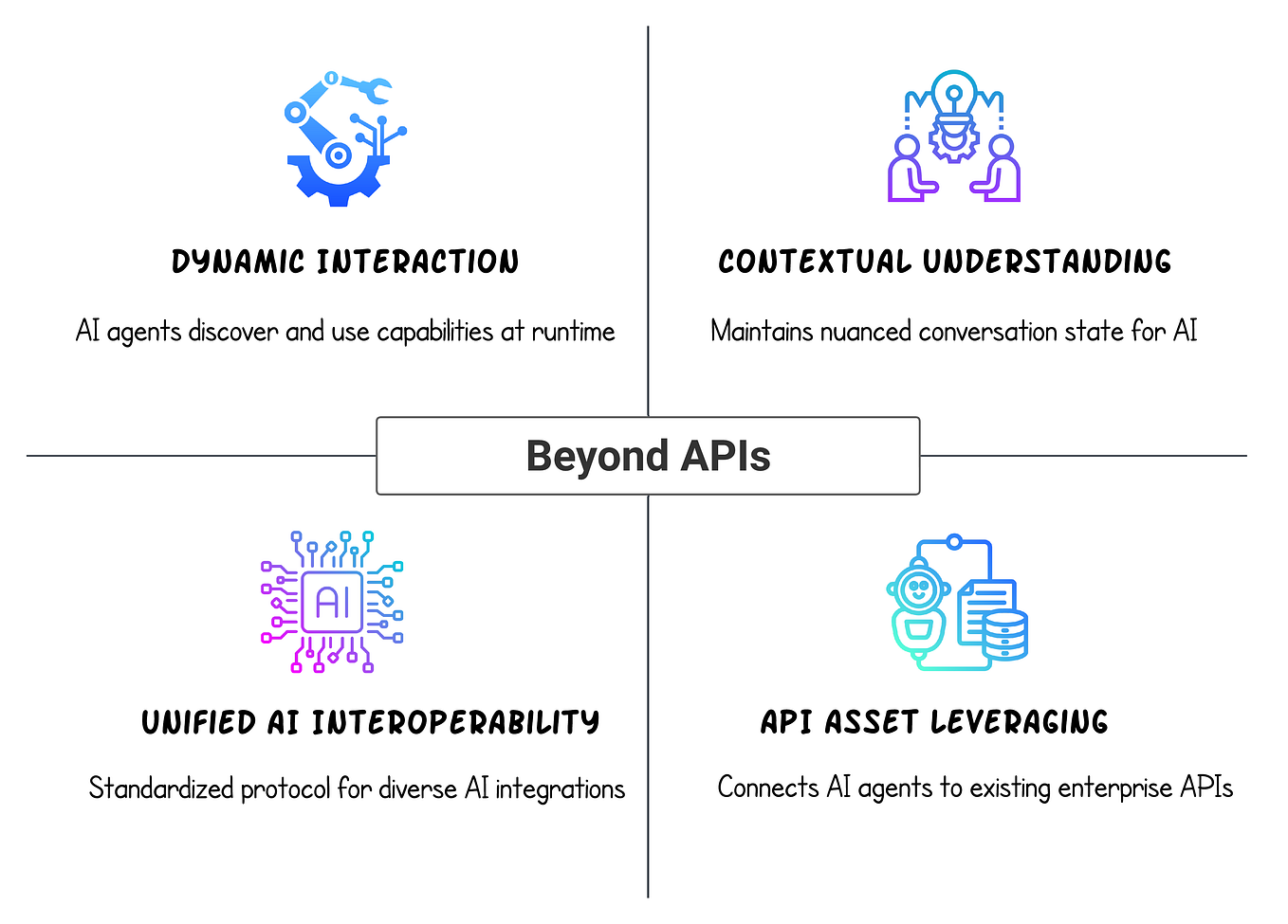 MuleSoft: Best Practices to create Highly Observable Applications in ...