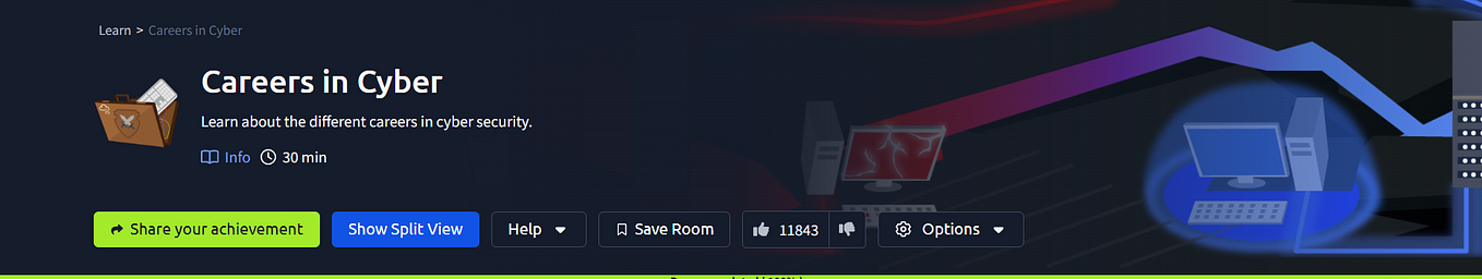 Introductory Networking | TryHackMe | by mahita kodela | May, 2025 | Medium