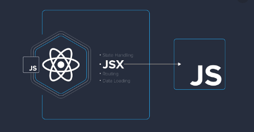 Some Important ES6 Features in JavaScript That Make Your Life Easy | by ...