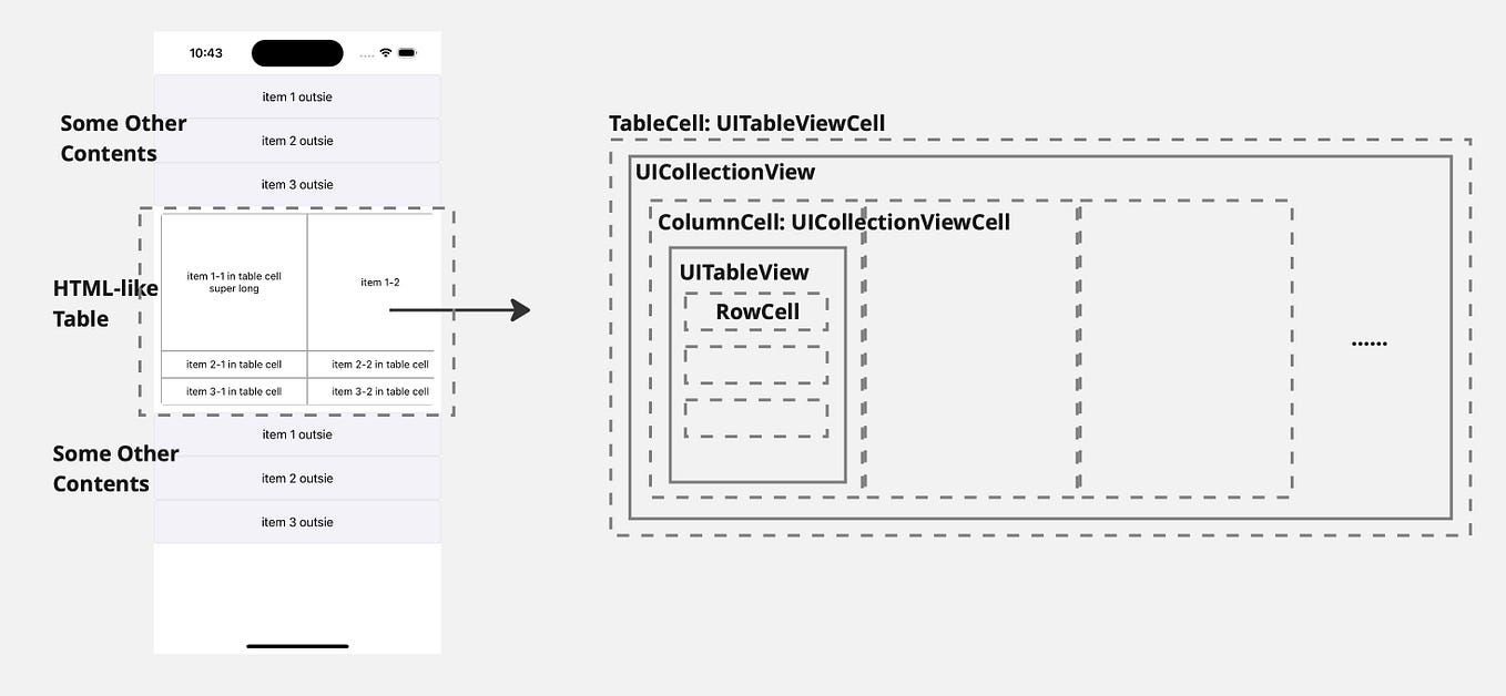 How to make gradients in iOS using Swift | by Yogesh Manghnani | codeburst