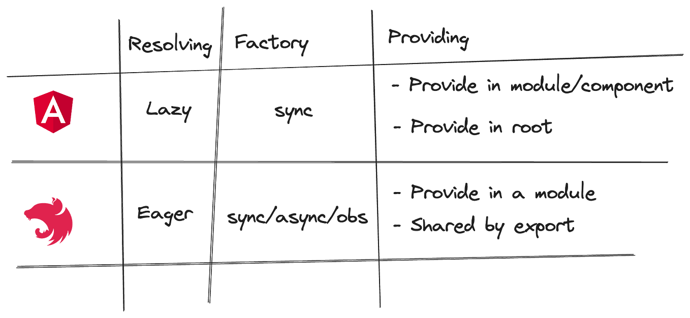 The Perfect Nx Monorepo With Angular Nativescript Nestjs And Xplat Owen Carey Medium