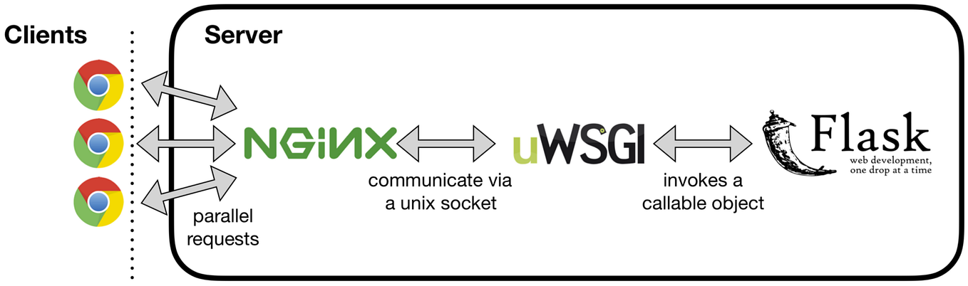 How To Shrink Numpy Scipy Pandas And Matplotlib For Your Data Product By Scott Zelenka