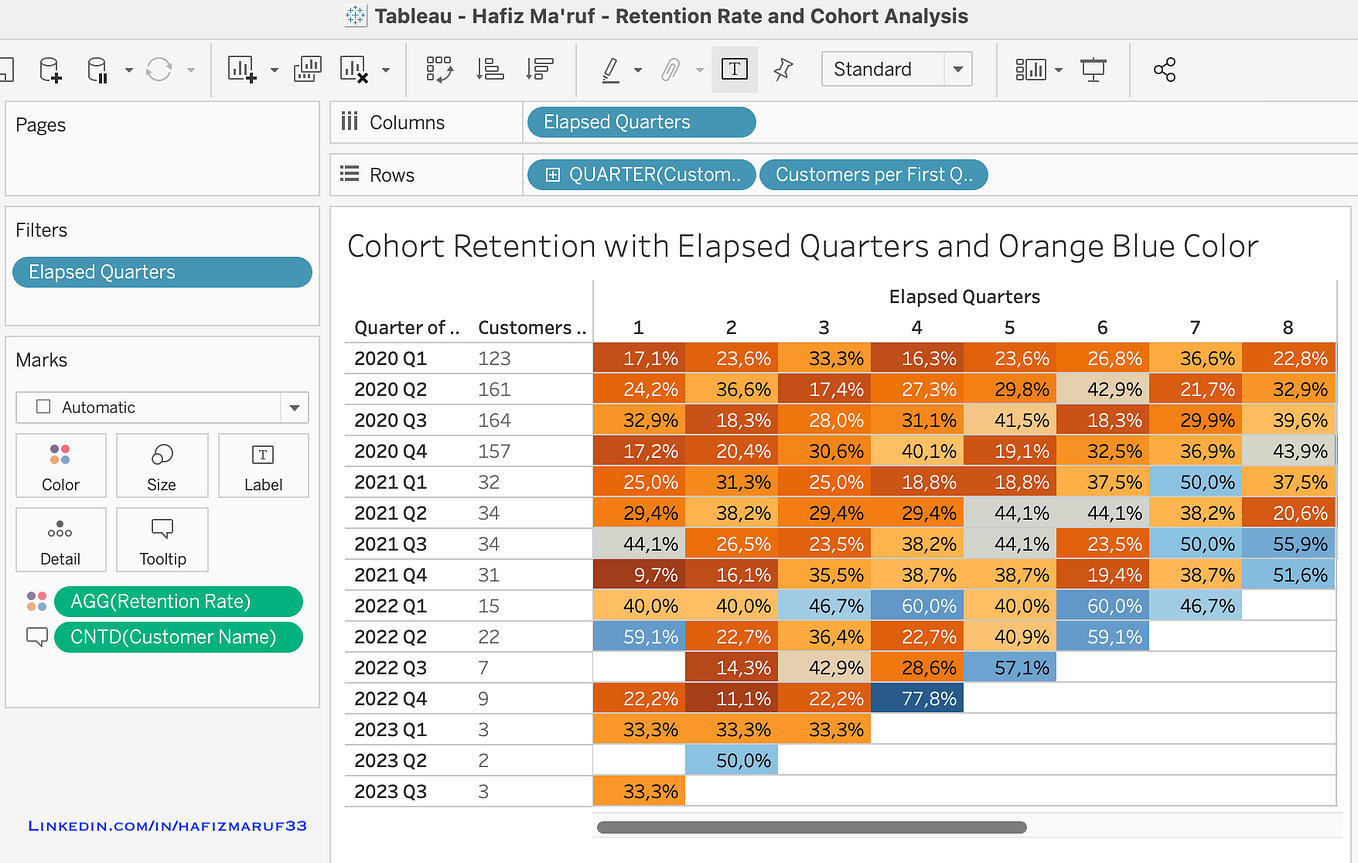 Your Easy Guide to Advanced Marketing Analytics & KPIs | by The Smiling Founder | Startup Stash