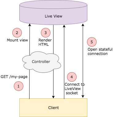 Different Ways to Register GenServer Name in Elixir | by Meraj Molla | ITNEXT