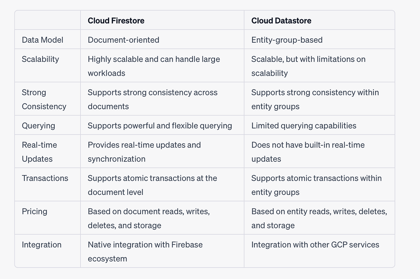 Cloud Network Showdown: Comparing AWS VPC vs GCP VPC | by Samarth Narula | Medium