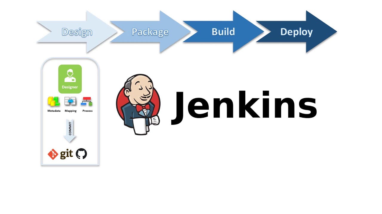 Setting Up Jenkins To Build And Push A Docker Image By Ashish Singh Dev Genius