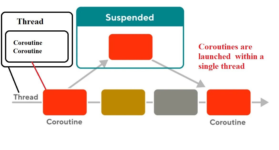 Kotlin: Wrapping your head around LiveData, MutableLiveData, Coroutine Networking and ViewModel ...