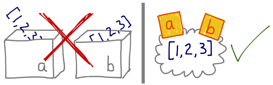 Encoding and Decoding Best Practices in Python | The Algoryst’s Corner