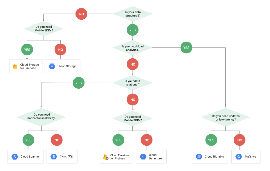 Semantic Open Source — Rasa 手把手介紹 | by ricky chang | Data Scientists Playground | Medium