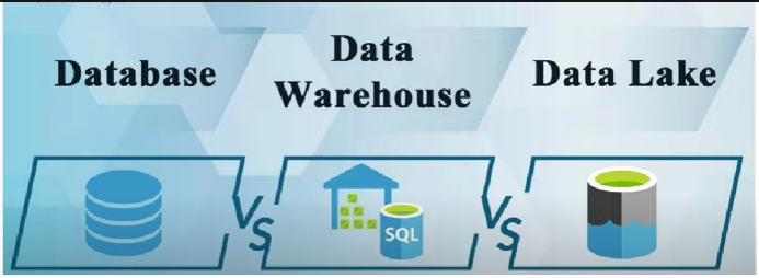 DATE AND TIME FUNCTIONS IN SQL. Having the ability to work with Dates ...