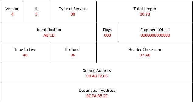 Measure 3 Phase Voltages Using Arduino — Proteus Simulation. | by Salah ...
