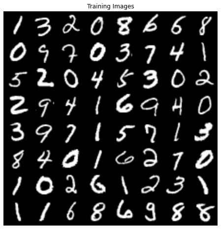 How to build a CGAN for generating MNIST digits in PyTorch | by Simple Schwarz | Medium