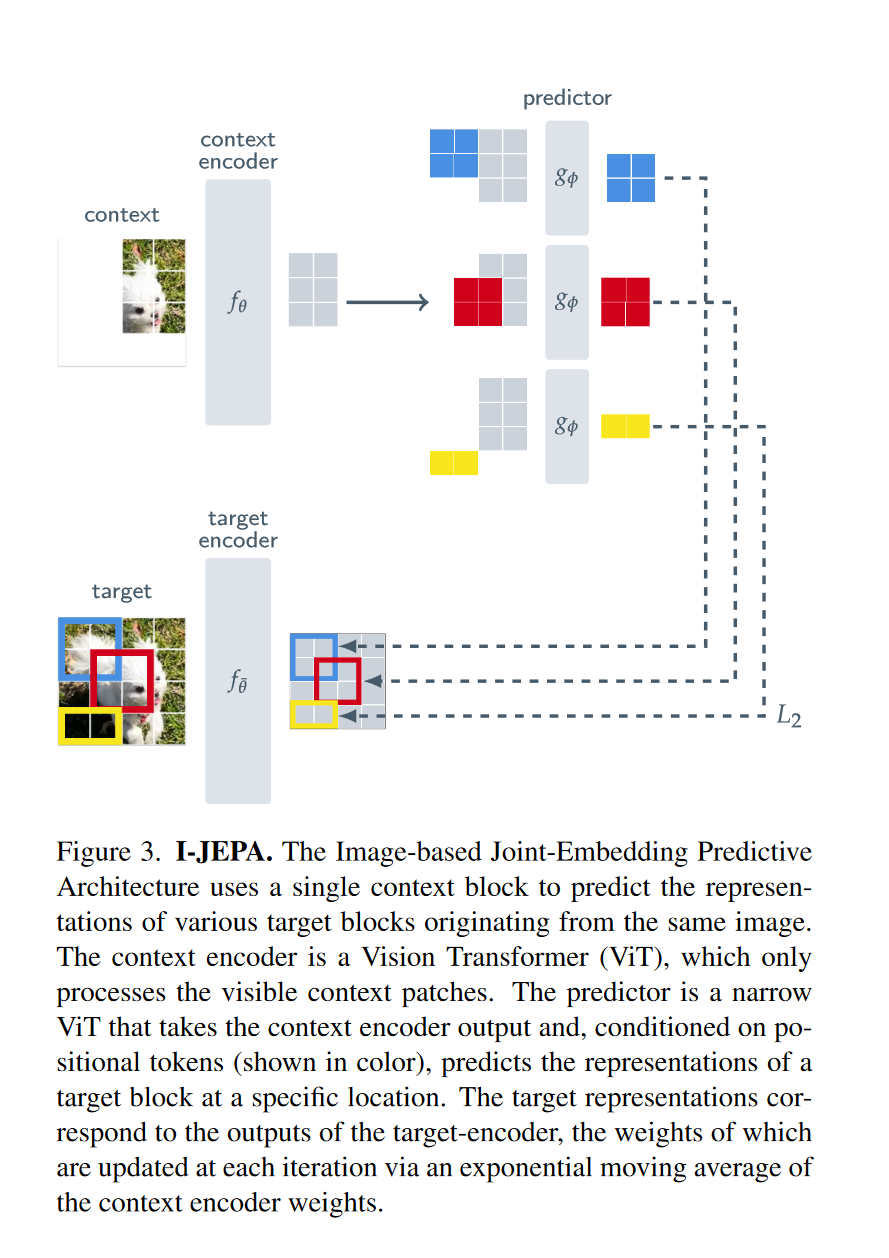 Ensemble LLMs with LLM-Blender. LLM-Blender: Ensembing Large Language… | by Darius Singh | Medium