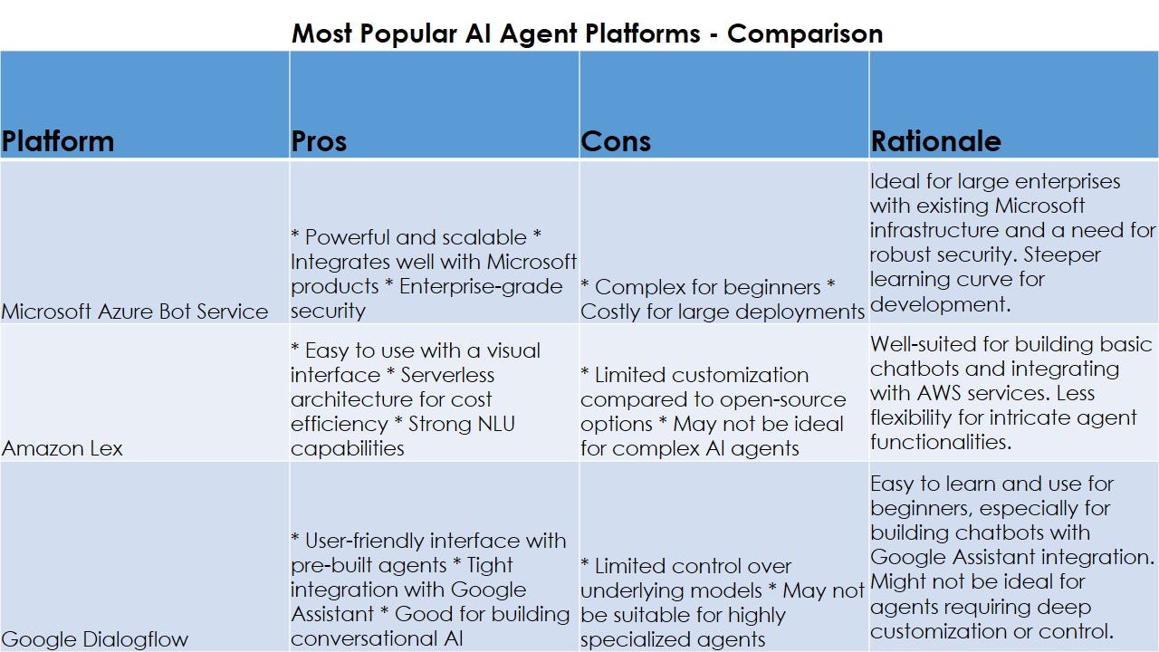 Nlp Embeddings Embedding Models And Comparison By Ranjithkumar