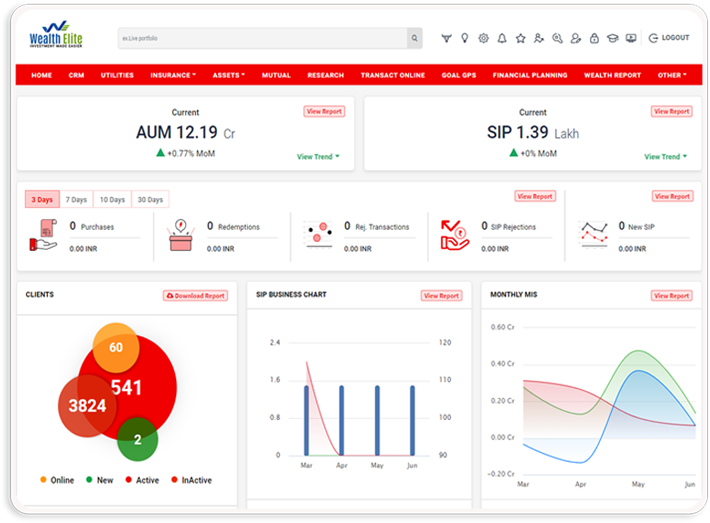 Is it Possible to Use the Best Mutual Fund Software for Tracking ...