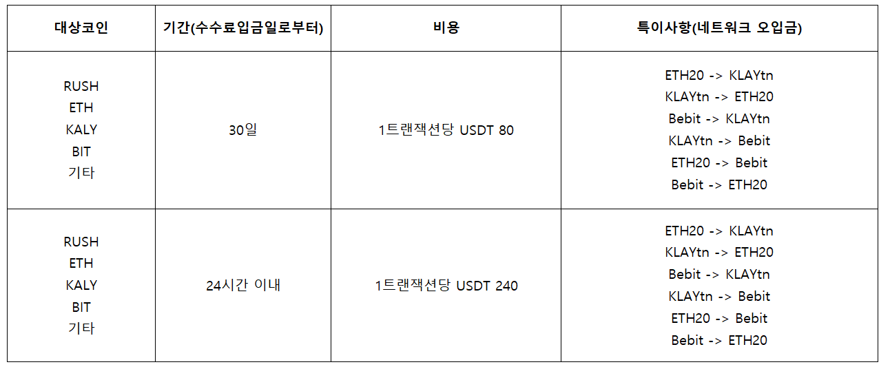 [Infinity Market Rush Coin Incorrect Deposit Handling Guide] | by ...