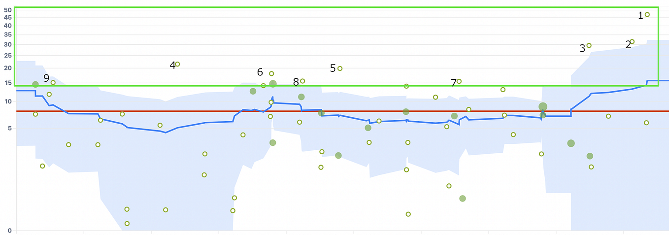 JIRA’s Control Chart is unfit for Kanban | by Sacha Storz | Medium