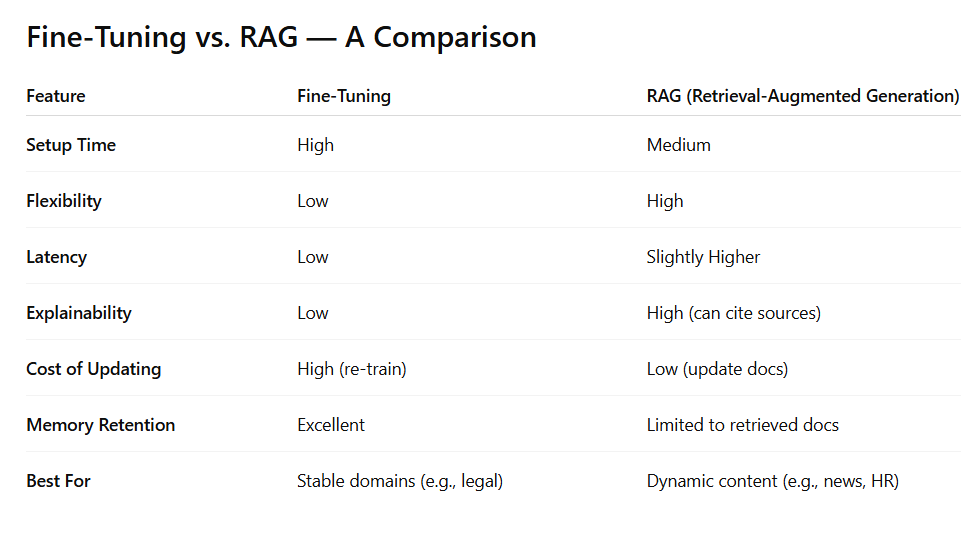 RAG vs CAG : Understanding the Evolution of AI-Augmented Generation ...