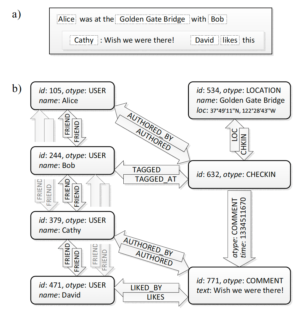 Insights from Paper—Google Dapper: a Large-Scale Distributed Systems Tracing Infrastructure | by ...