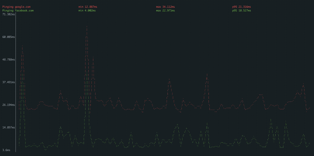 Read And Organize Markdown Files In Linux Terminal With This Free Tool | by april | Medium