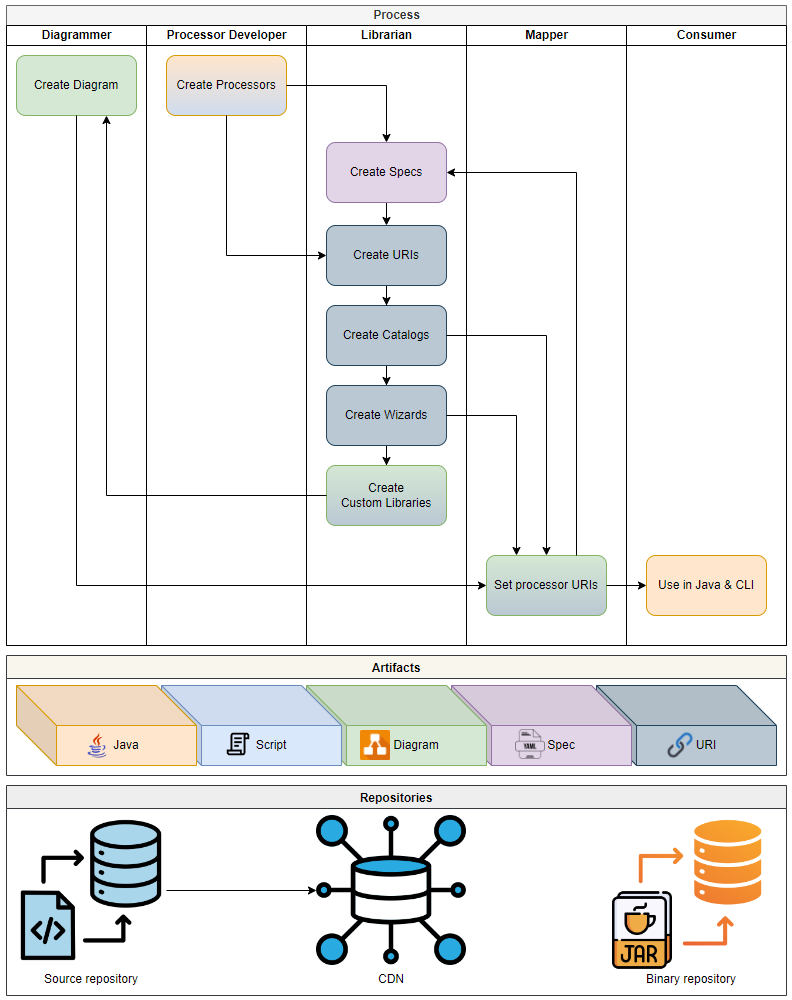 Configuring and Running PlantUML with VS Code | by Sadaf Siddiqui | Medium