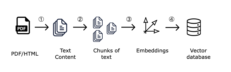 Chunking and Extracting information using NLTK — PART -6 | by Jeffy Sam | Medium
