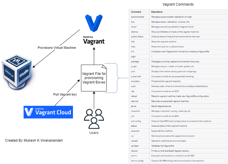 DevOps Blog 1: CI Jenkins Setup Using AWS EC2 Instance | by Mukesh Vivekanandan | Medium
