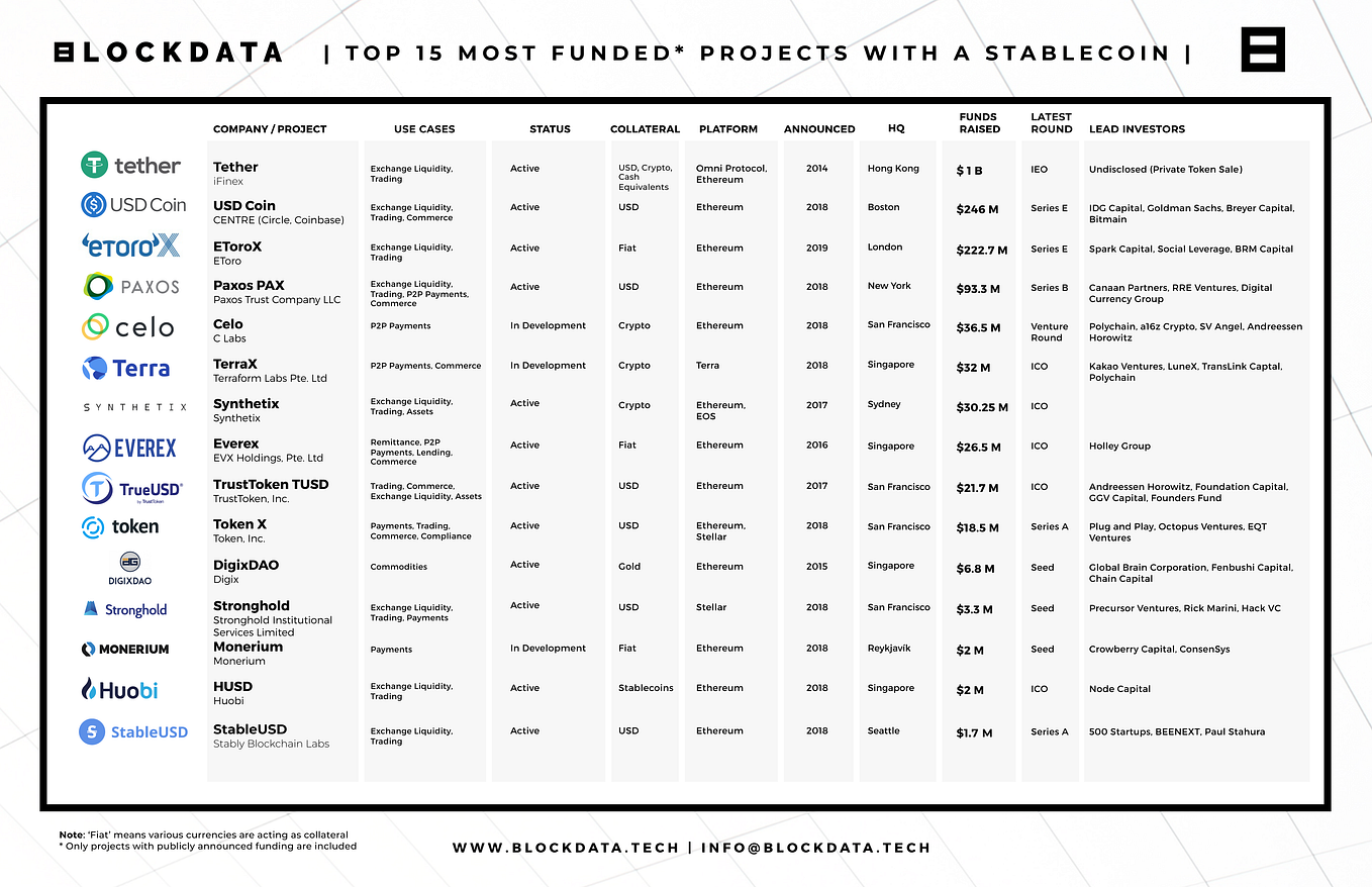 Breaking down the Forbes Blockchain 50 | by BLOCKDATA | Blockdata | Medium