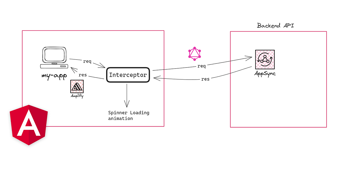 Attach PDF to email using Lambda + S3 + SES | by David Ambros | Medium