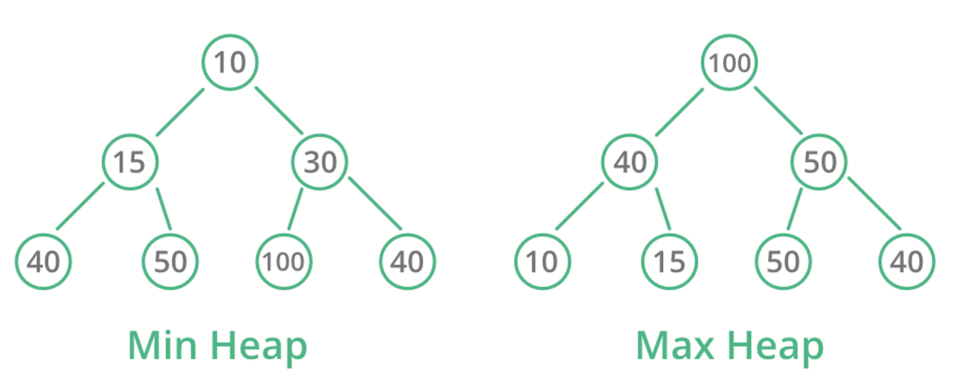 5 steps to crack your First System Design interview! | by Gowthami B ...