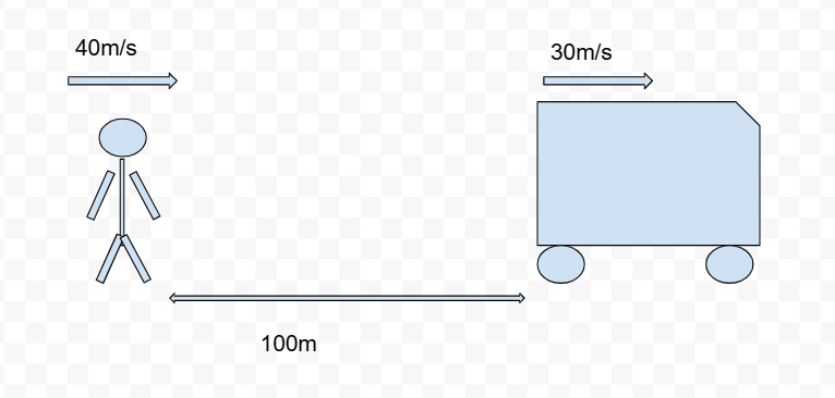 Custom Loading Screens with Angular’s APP_INITIALIZER | by Last Bench Student | Oct, 2024 ...