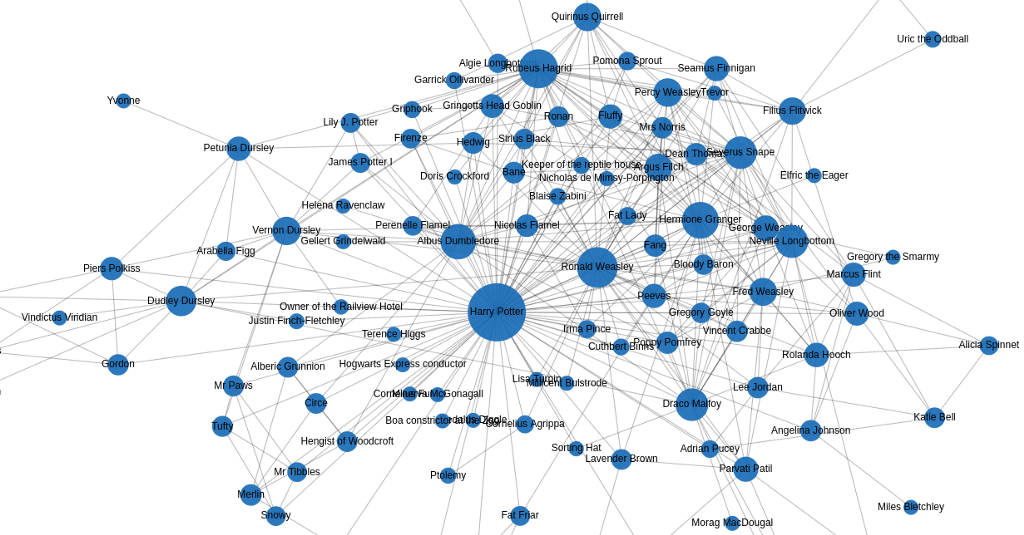 Building Knowledge Graphs with spaCy, NetworkX, and Matplotlib: A Glimpse Into Semantic Role ...