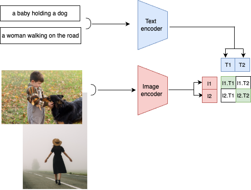 Mask Rcnn For Object Detection With Detectron2 By Ornela Megne Medium