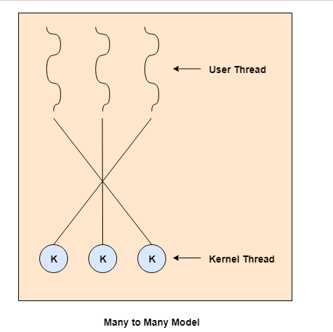 Graph Neural Networks (GNNs). GCN and GAT Python Implementation | by ...