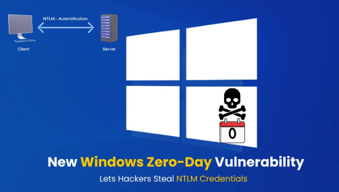 Postman 101: A Beginner’s Guide to API Testing | by Sumuditha Lansakara ...