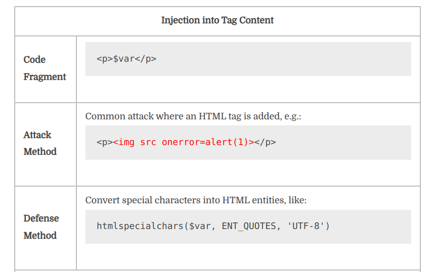 What is mapping at Elasticsearch and why it is so important | by Demianchuk Sergii | Medium