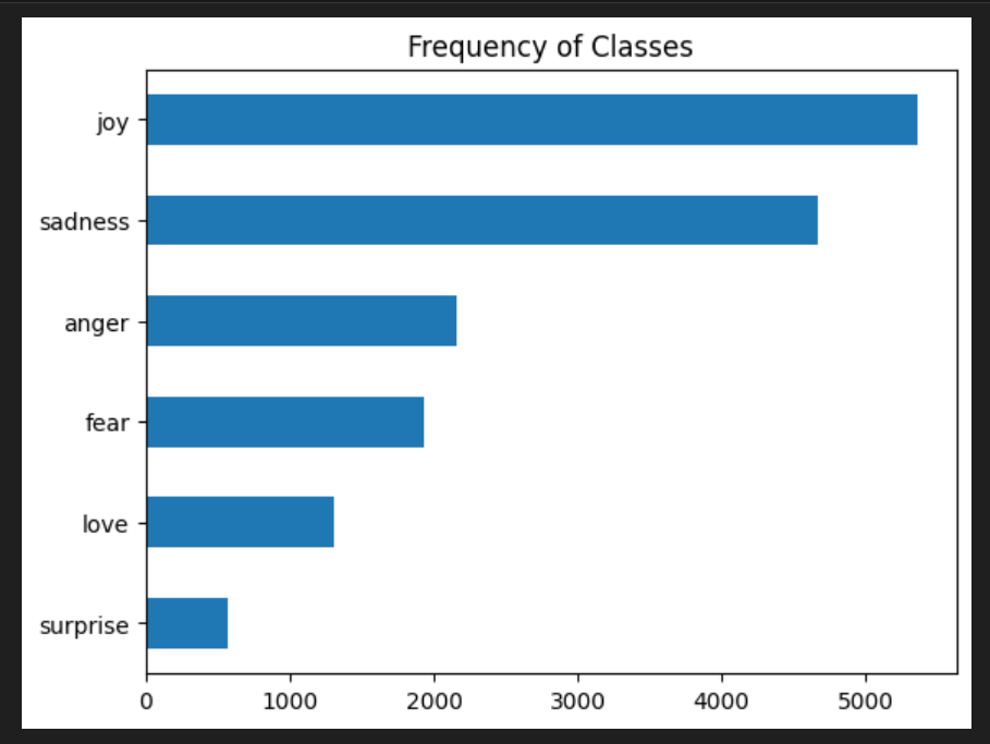Sentiment Analysis with VADER and Twitter-roBERTa | by Amanmyrat ...