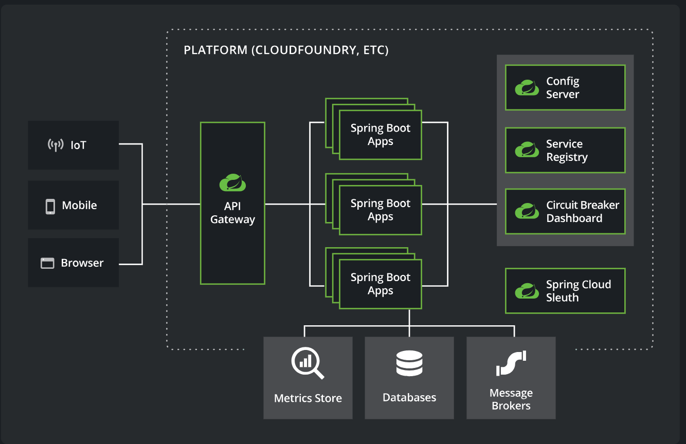 Spring Boot Interview Questions Advanced. | by Jirapong Bualuang | Medium