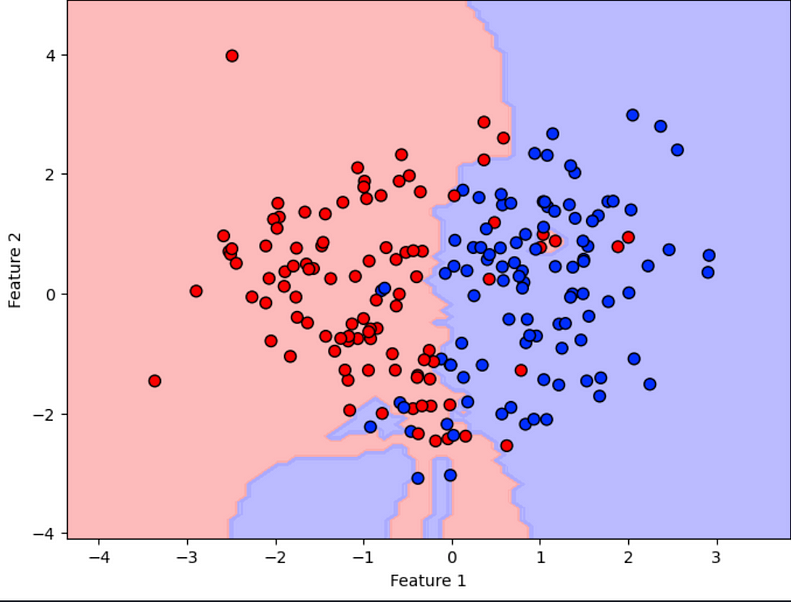 Agglomerative Hierarchical Clustering in Image Segmentation | by Varun ...