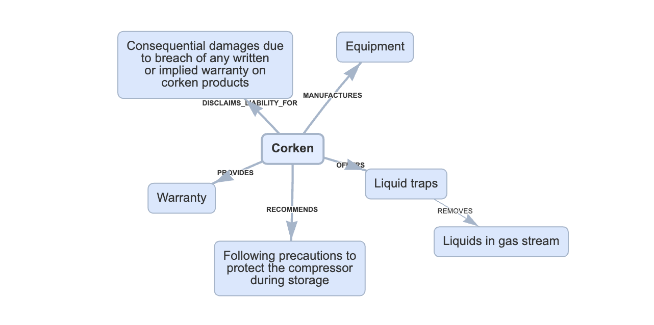 Experimenting with Automated Knowledge Graph Creation with Amazon ...