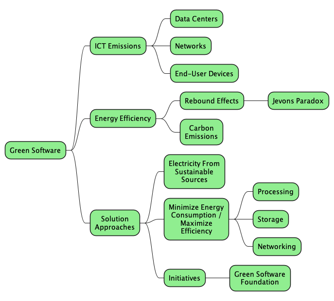 Software Efficiency and Energy Consumption | by Mirko Stocker | Growing ...