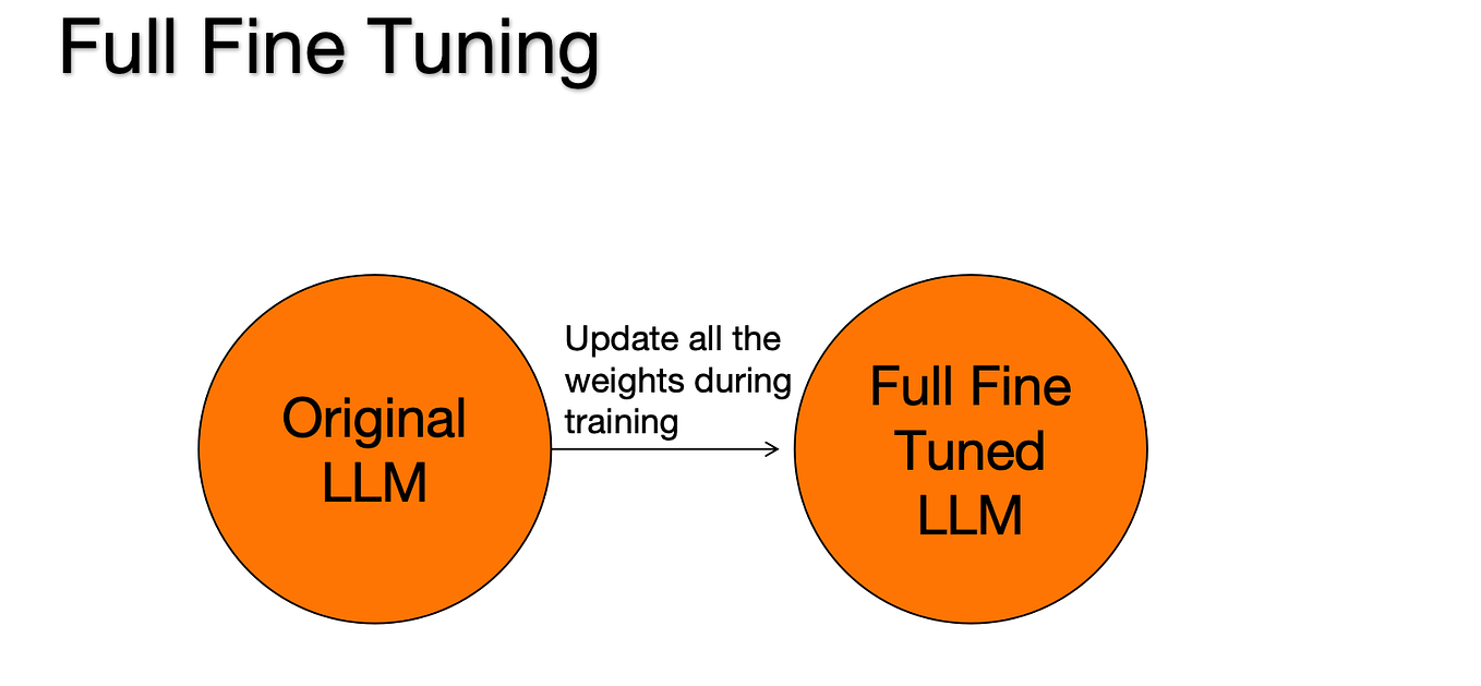 Simple Sequence Prediction With LSTM | by Nutan | Medium