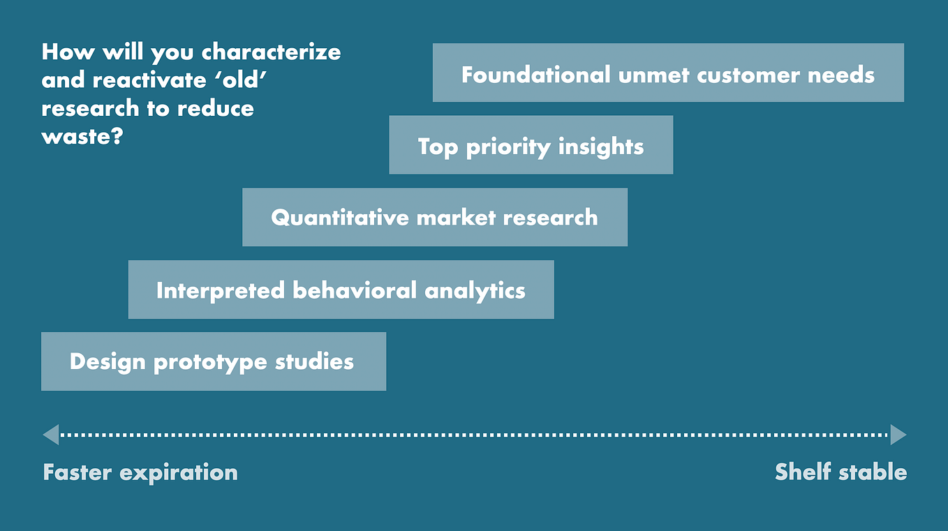 Mapping research impact in product development | by Jake Burghardt ...