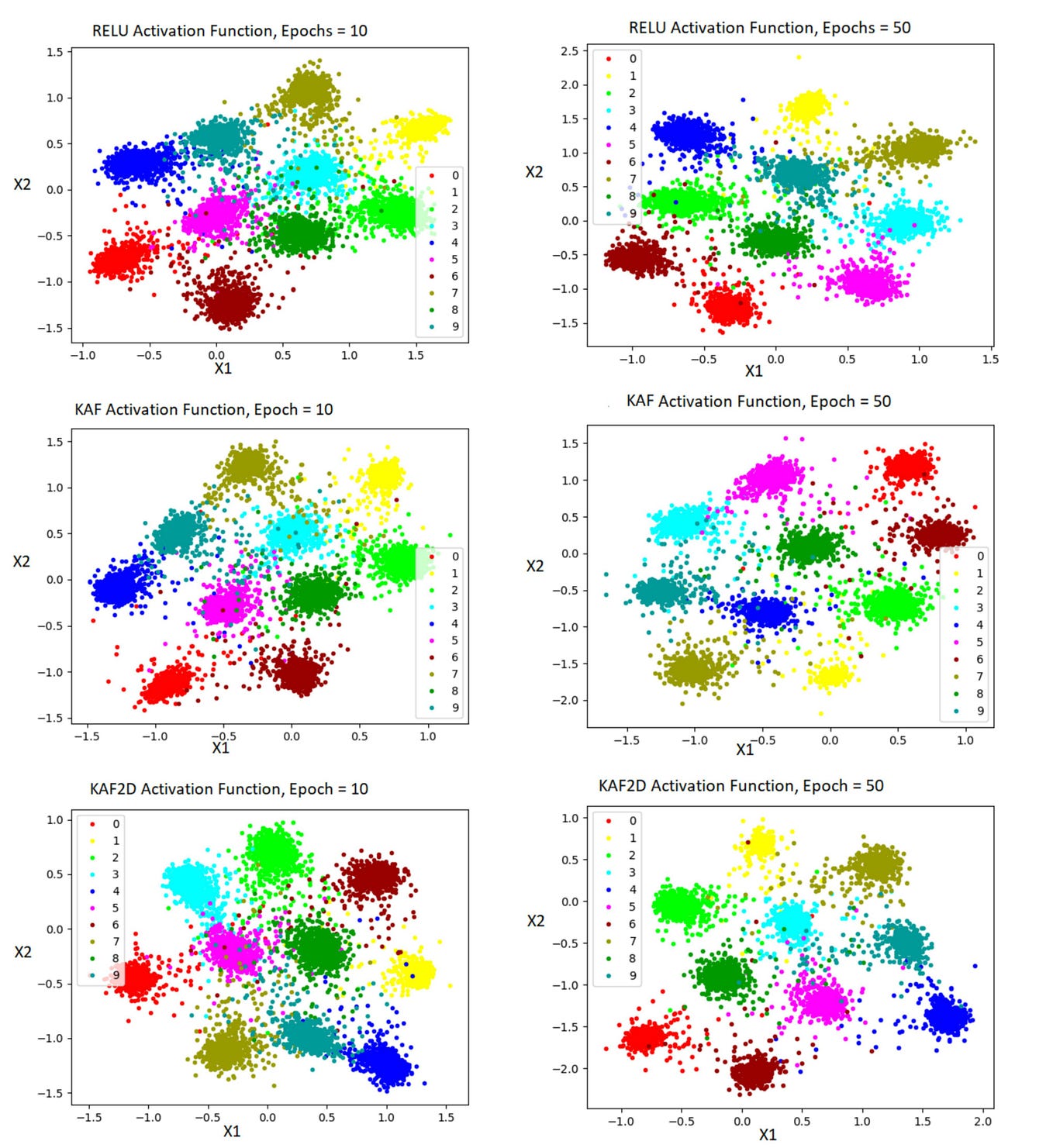 Introduction to Different Activation Functions for Deep Learning | by ...