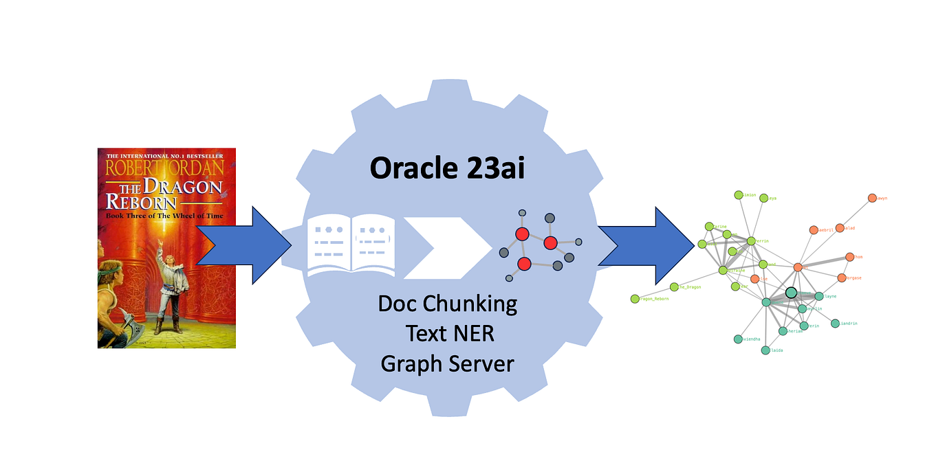 Basics of Entity Resolution with Python and Dedupe | by District Data Labs | District Insights ...