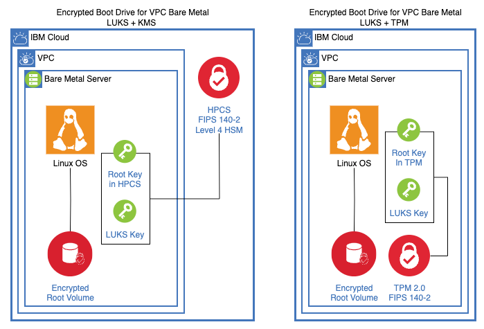 Using overlay mounts with Kubernetes | by Amartey Pearson | ITNEXT