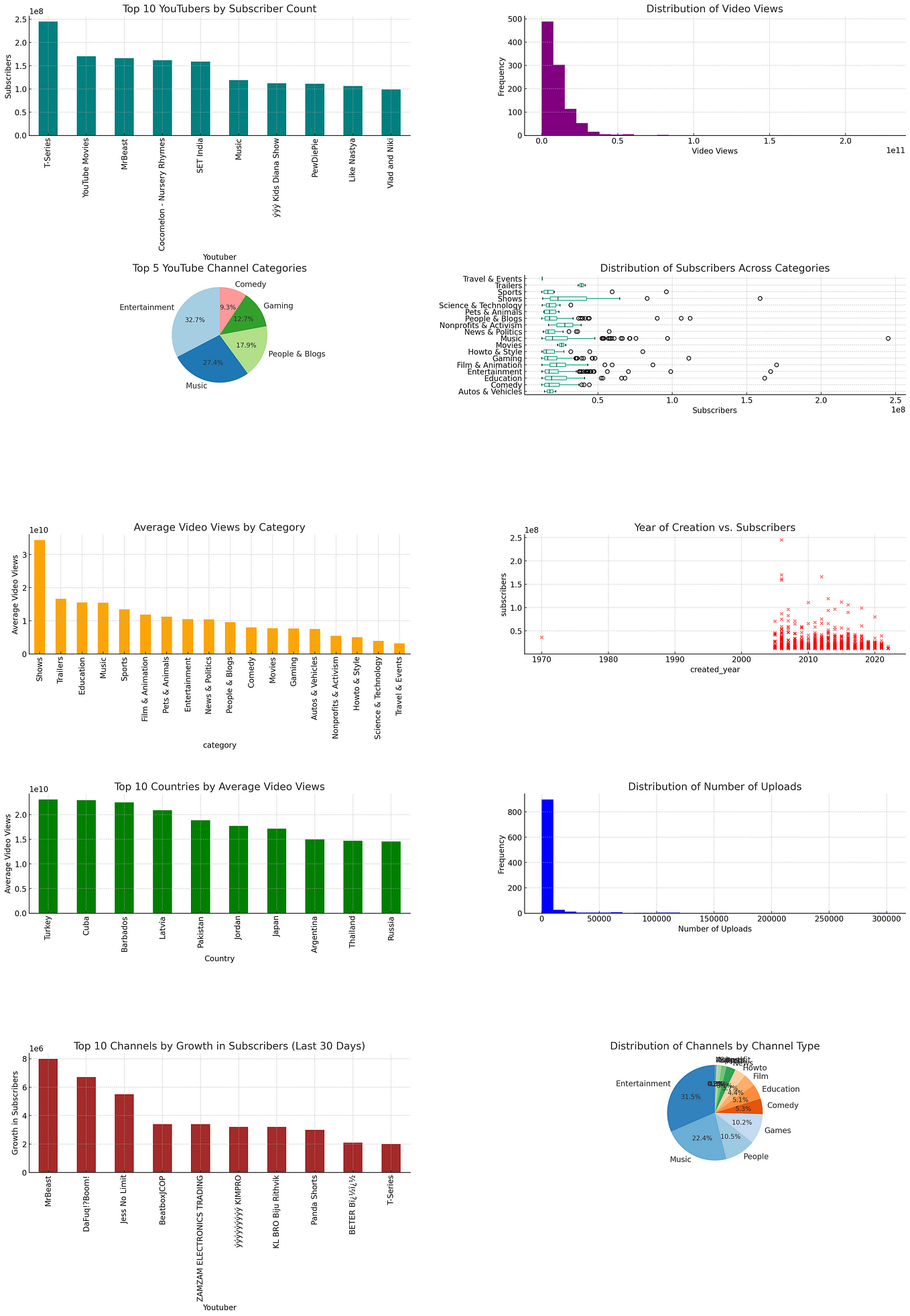 Predicting Heart Disease Using Machine Learning By Abhinaba Banerjee Datadriveninvestor