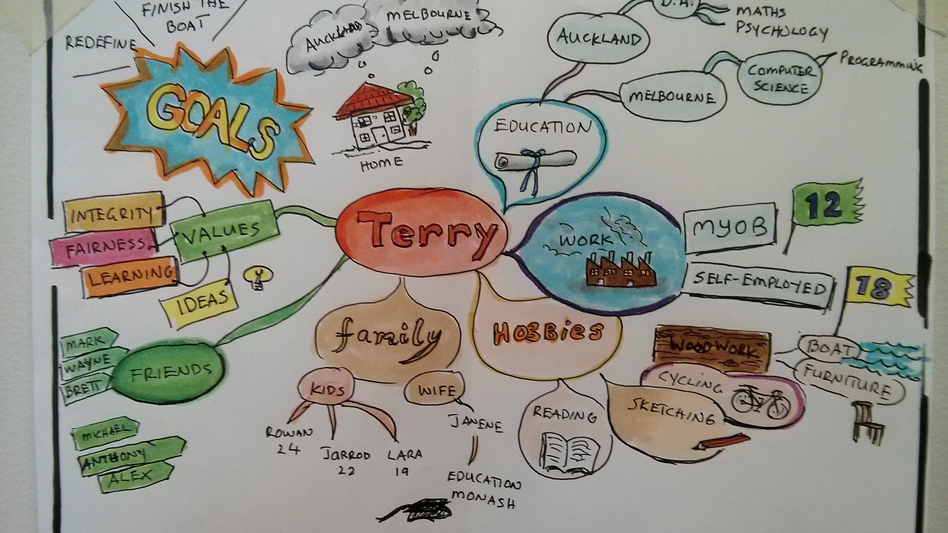 CHAMPFROGS =The 10 motivators: Knowing our motivations to push our ...