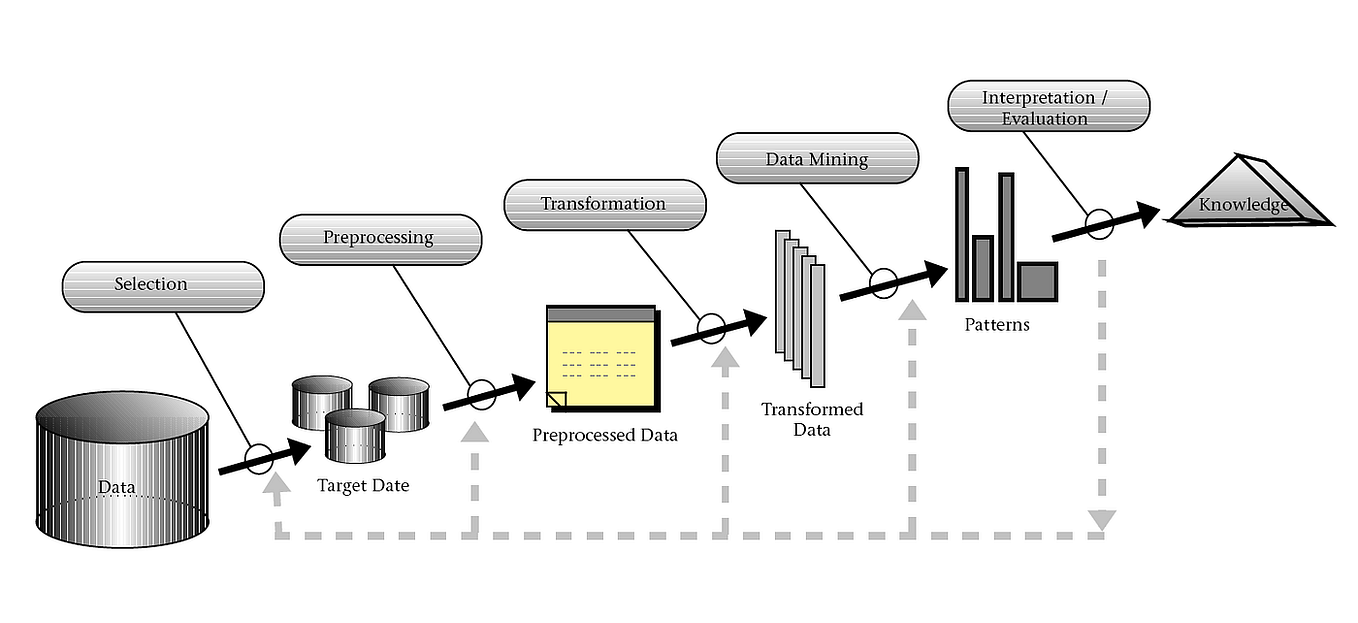 Exploring Graph Databases with Neo4j Sandbox: A Hands-on Guide | by ...