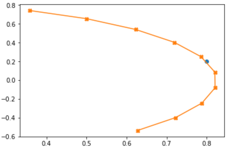 Summary: Beta-VAE: Learning Basic Visual Concepts with a Constrained Variational Framework | by ...